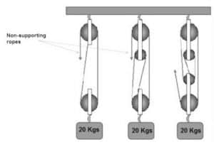 UNDERSTANDING MECHANICAL ADVANTAGE PULLEY SAMPLE QUESTION - How 2 Become