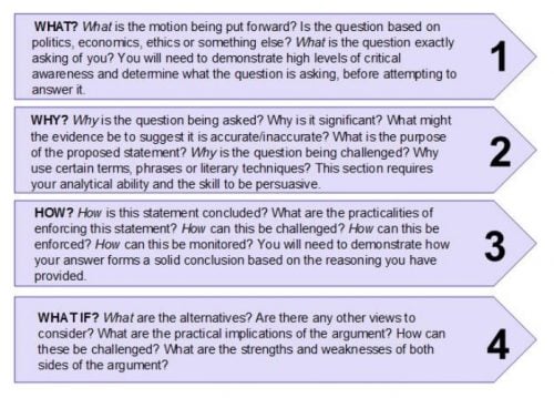 lnat essay structure - How 2 Become