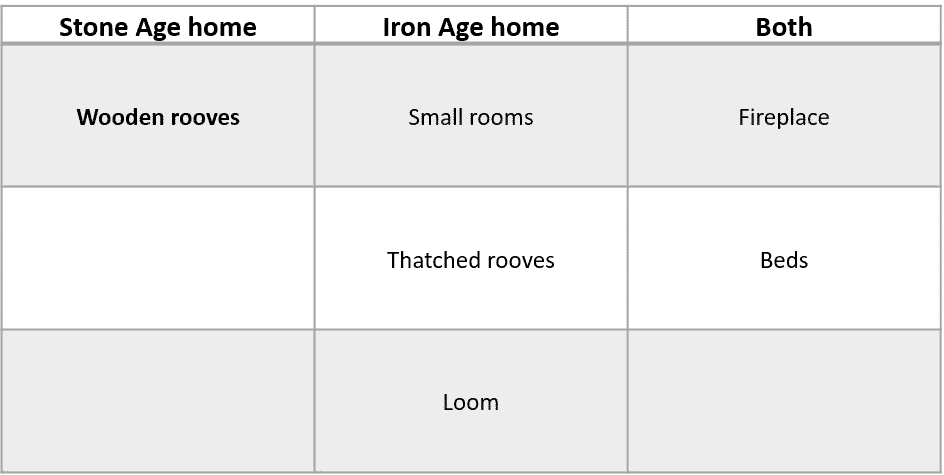 stone age table2 - How 2 Become