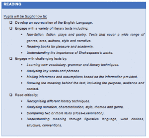 KS3 English is Easy: Reading Shakespeare | Revision Resource