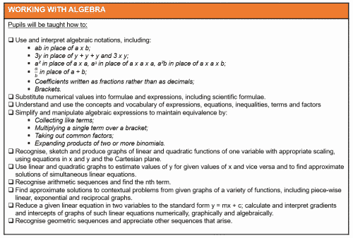 KS3 Maths is Easy: Working With Algebra | Revision Resource