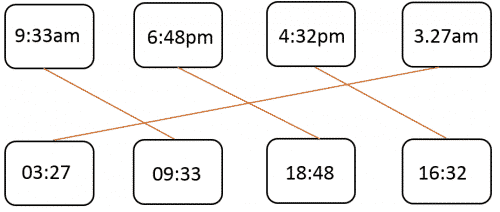 Eleven Plus (11+) Guide for Parents & Practice Papers | Free Download