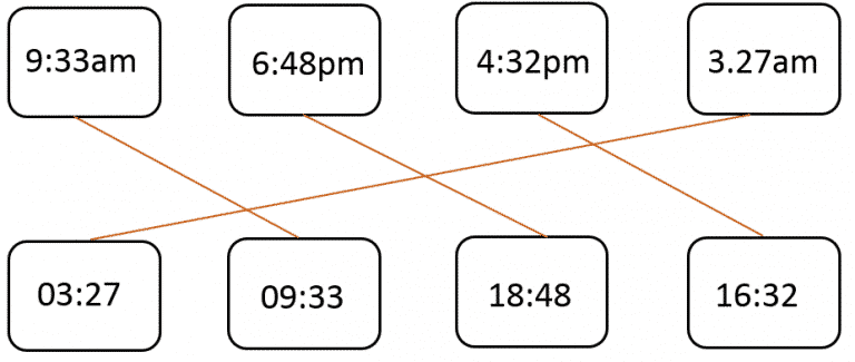 Eleven Plus (11+) Guide for Parents & Practice Papers | Free Download