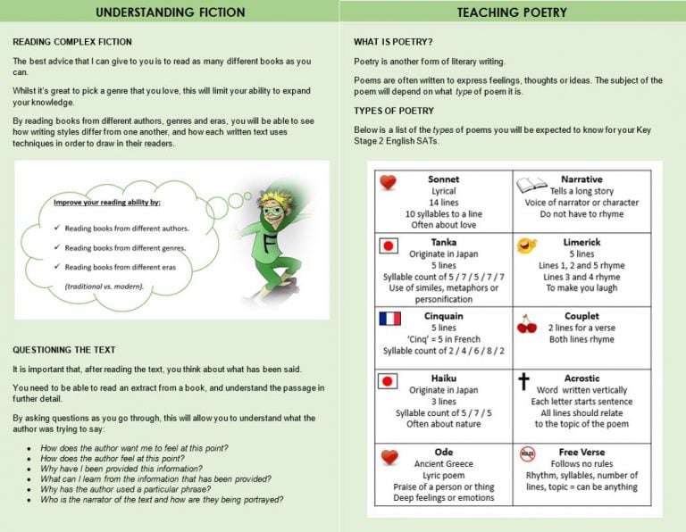 Eleven Plus (11+) Guide for Parents & Practice Papers | Free Download