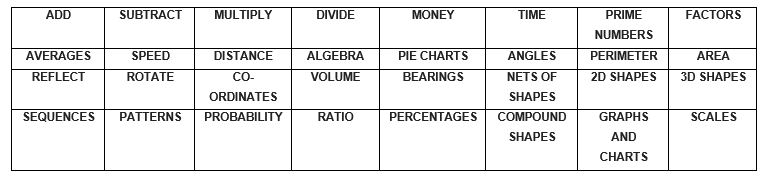 Eleven Plus Exam Questions Maths 11 Plus How 2 Become Eleven Plus Exam Questions Maths 11 Plus How 2 Become