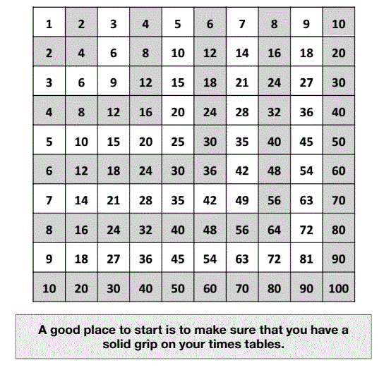 How To Multiply - Example 1 - How 2 Become