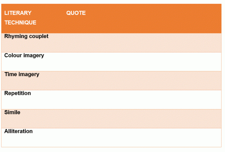 KS3 Revision - A Parent's Guide to Key Stage Three - How 2 Become