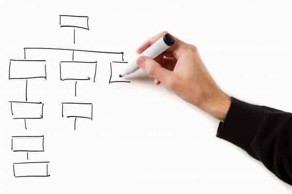 Constructing Your Argument Flowchart - How 2 Become