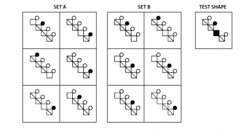 Abstract Reasoning Test 1 - Q2 - How 2 Become