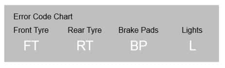 Error Codes Chart - How 2 Become