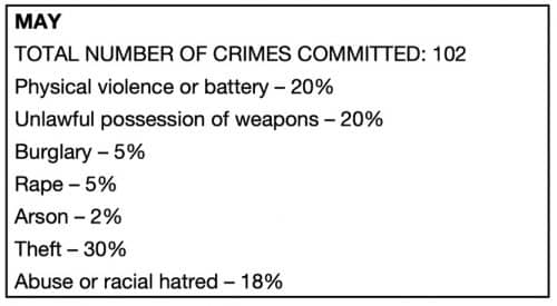 Police Online Assessment Process: (Stage 3a) Written Exercise Questions