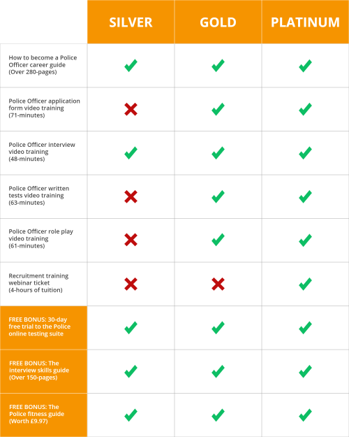 Comparison Table - How 2 Become