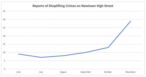 Police Written Exercises | Online Assessment Centre Practice Tests