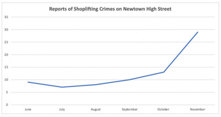 Police Written Exercises | Online Assessment Centre Practice Tests