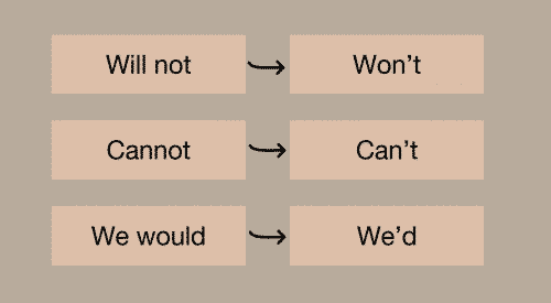 How to Use Apostrophes | The 5 Examples of Apostrophes
