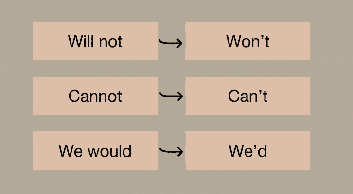 How to Use Apostrophes | The 5 Examples of Apostrophes