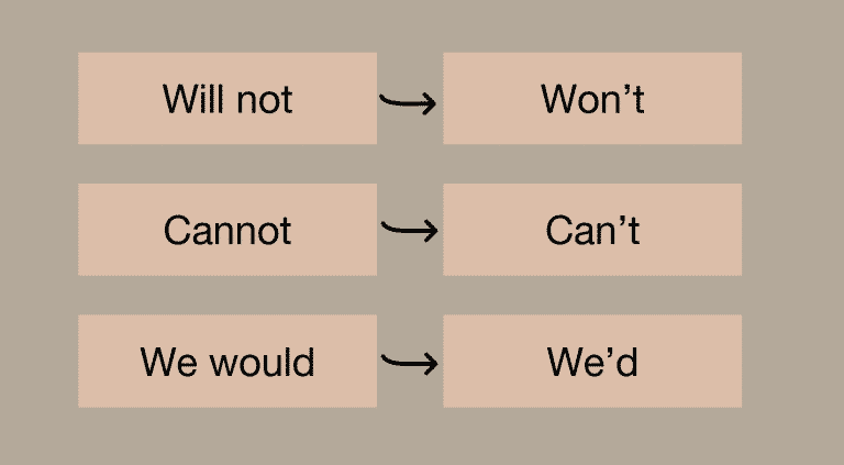 How to Use Apostrophes | The 5 Examples of Apostrophes
