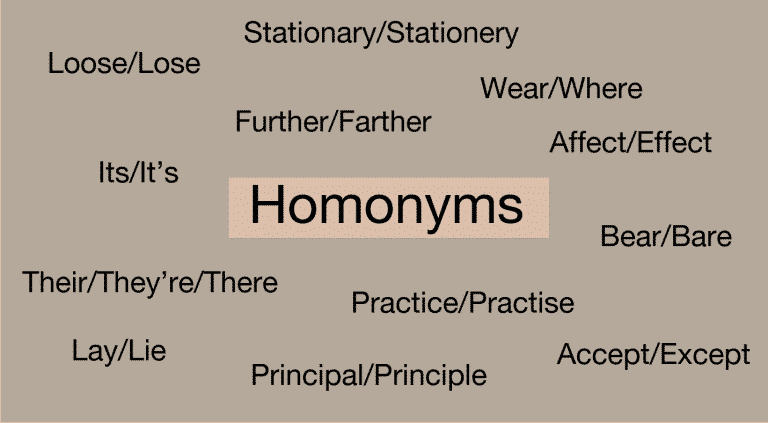 Homonyms | How2Become.com