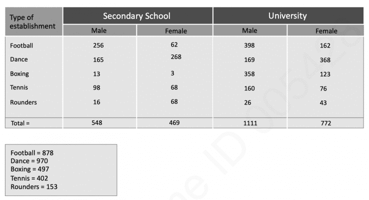 Scottish Police Tests | Get Practice Papers At How2Become