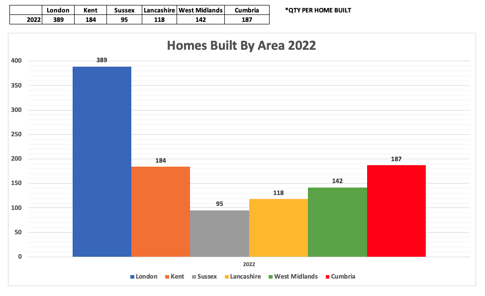 CUT-E-NUM-T5 Build per area - How 2 Become