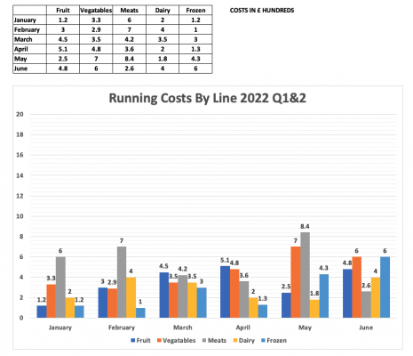 Running costs - How 2 Become