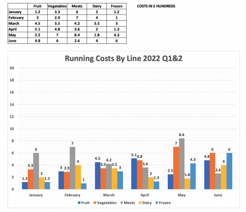Running costs - How 2 Become