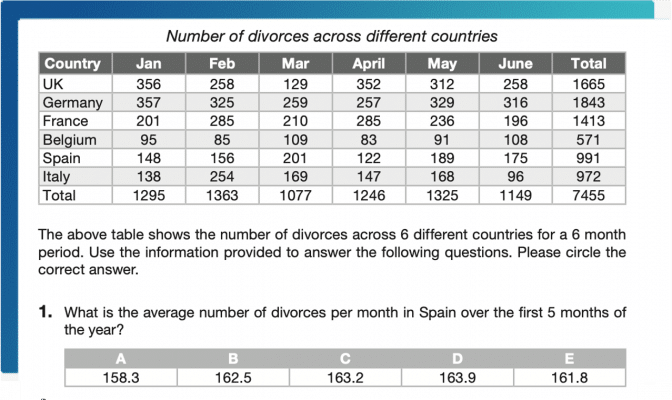 Network Rail Assessment Centre Practice Test Questions & Answers - How ...