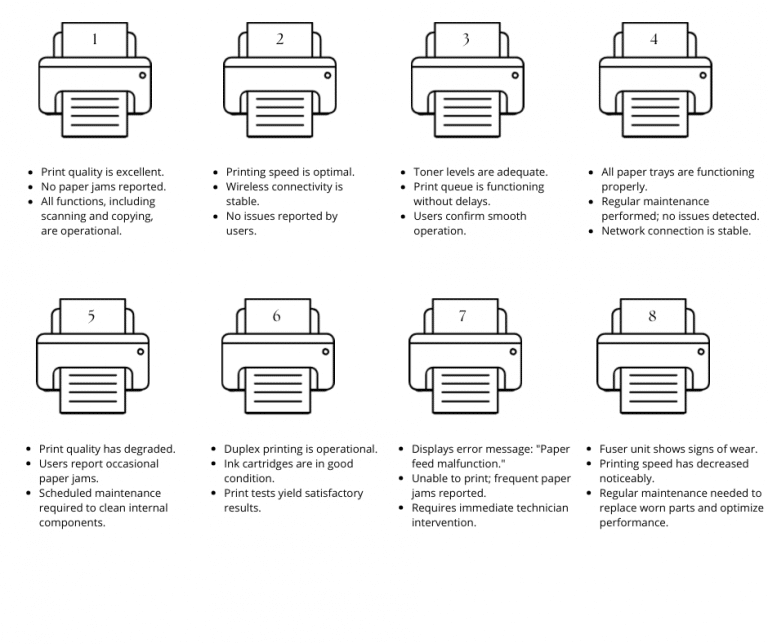 Free Amazon Assessment Tests Online | Pass Your Amazon Test with How2Become