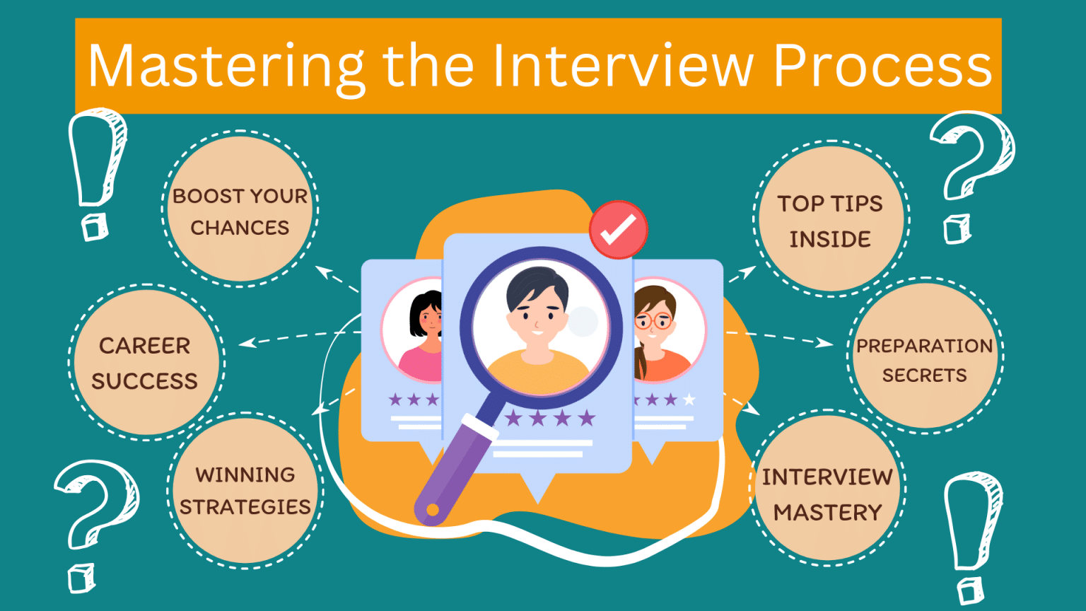 Interview Preparation Tips: Mastering The Interview Process